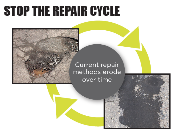 How Potholes Are Formed | ADFORS